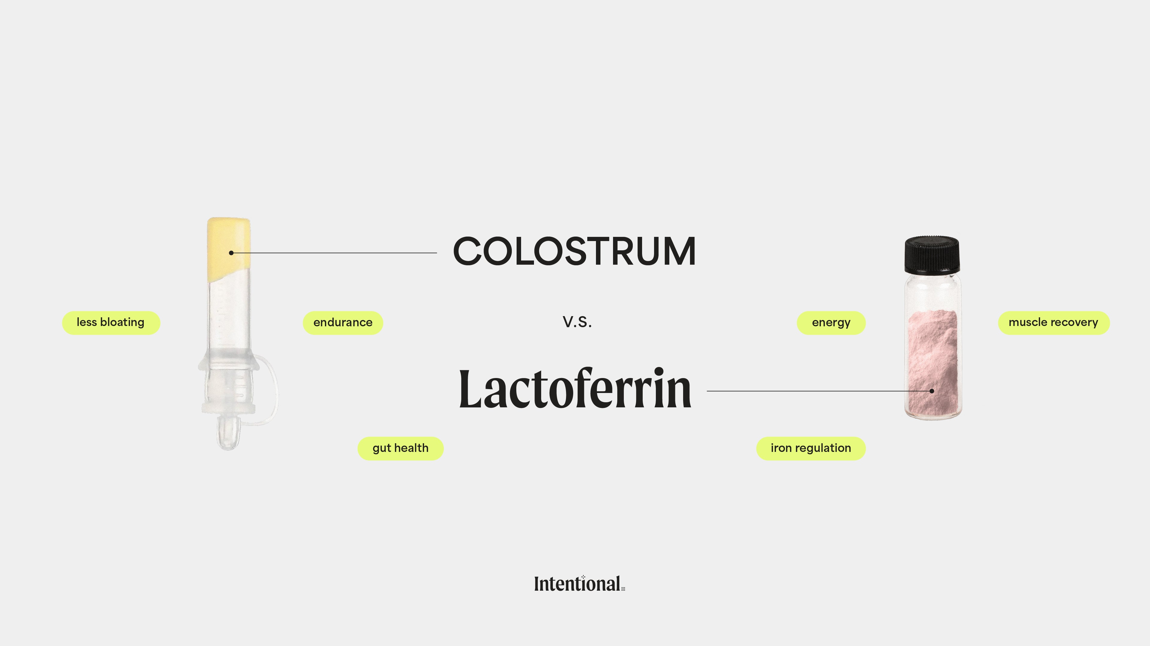 Colostrum vs. Lactoferrin: What Are They and How Do They Differ ...
